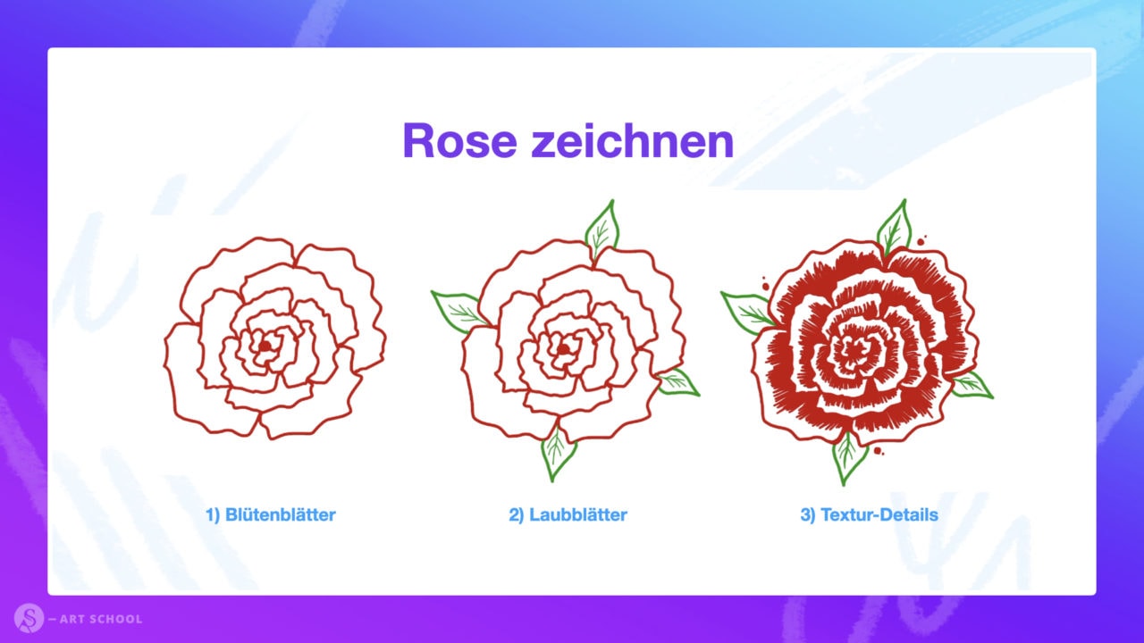 Rose zeichnen für Anfänger – Tutorial